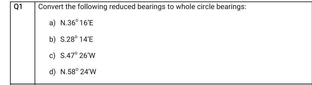 Solved \begin{tabular}{l|l} \hline Q1 & Convert the | Chegg.com