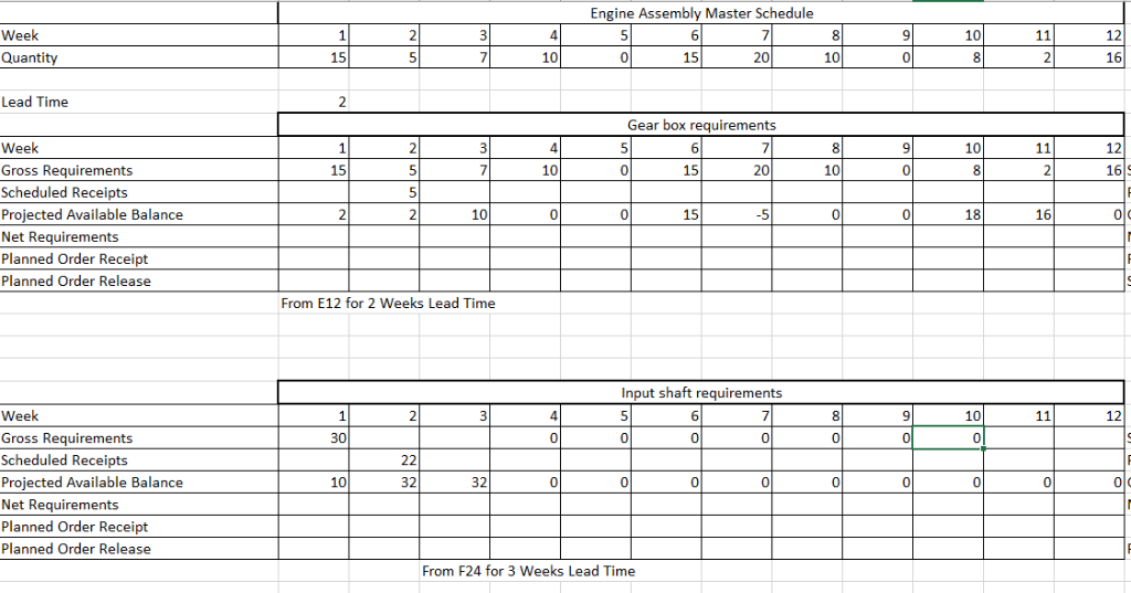 Solved Find A Better Schedule By Reducing The Number Of 
