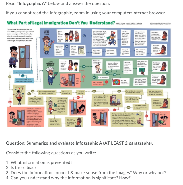 Solved Read "Infographic A" below and answer the question. | Chegg.com