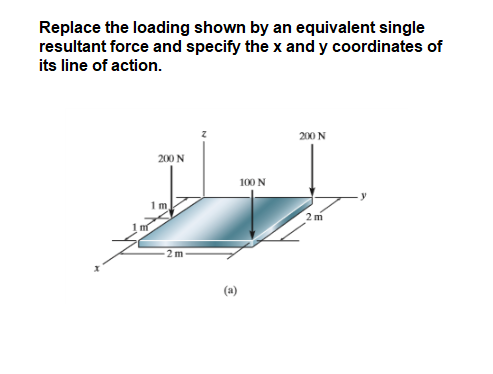 Solved Replace the loading shown by an equivalent single | Chegg.com