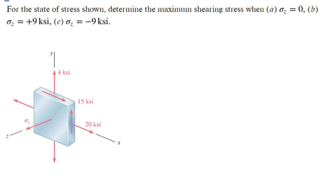Solved For the state of stress shown, determine the maximum | Chegg.com