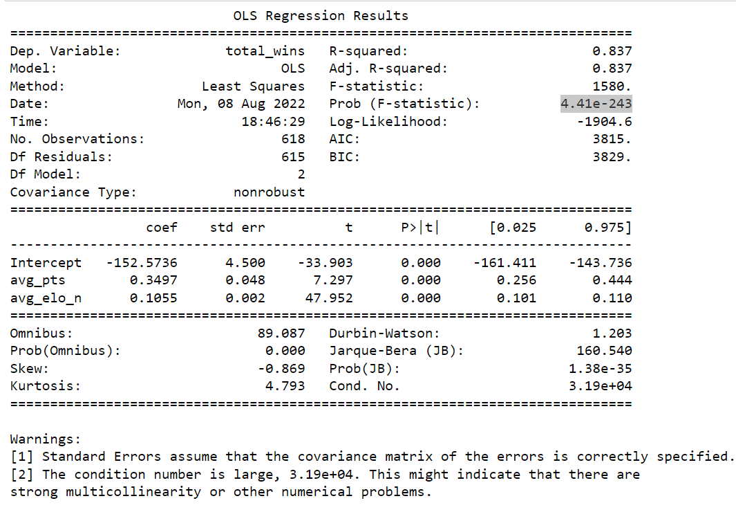 Solved 6. Multiple Regression: Predicting the Total Number | Chegg.com