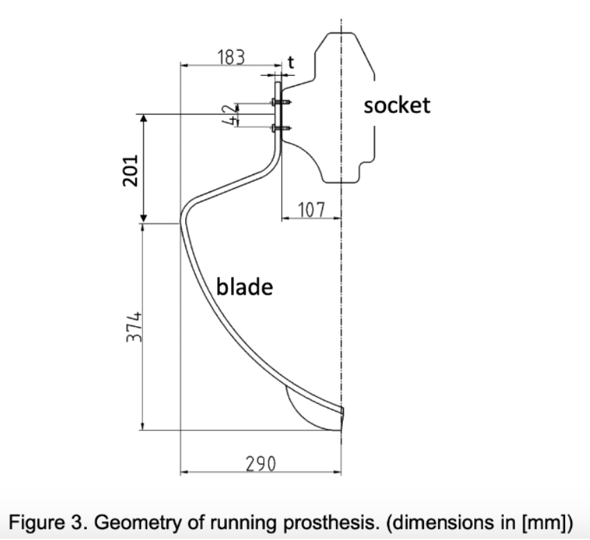 Solved Need structure analysis for this running blade | Chegg.com