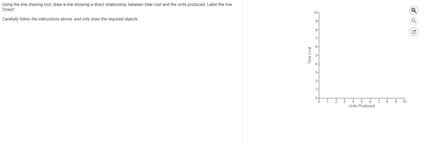 Solved Using the line drawing tool, draw a line showing an | Chegg.com