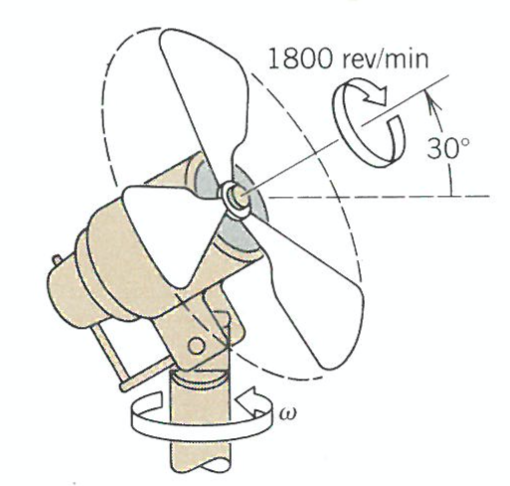 Solved An oscillating electric fan is aimed at 30° above the | Chegg.com