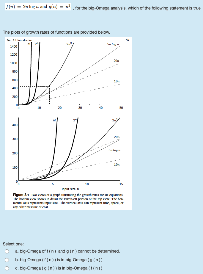 Solved f(n) = 2n log n and g(n) = n². , for the big-Omega | Chegg.com