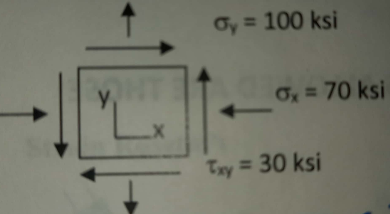 (b) (15 pts). Using the Mohr Circle, determine | Chegg.com