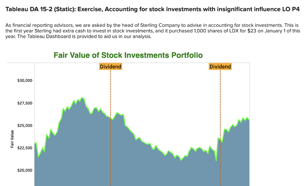 Solved Tableau DA 15-2 (Static): Exercise, Accounting for | Chegg.com Solved Tableau DA 15-2 (Static): Exercise, Accounting for | Chegg.com