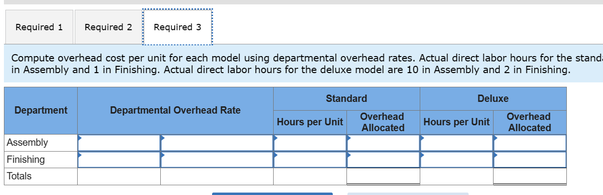 Solved Compute each department's total number of budgeted | Chegg.com