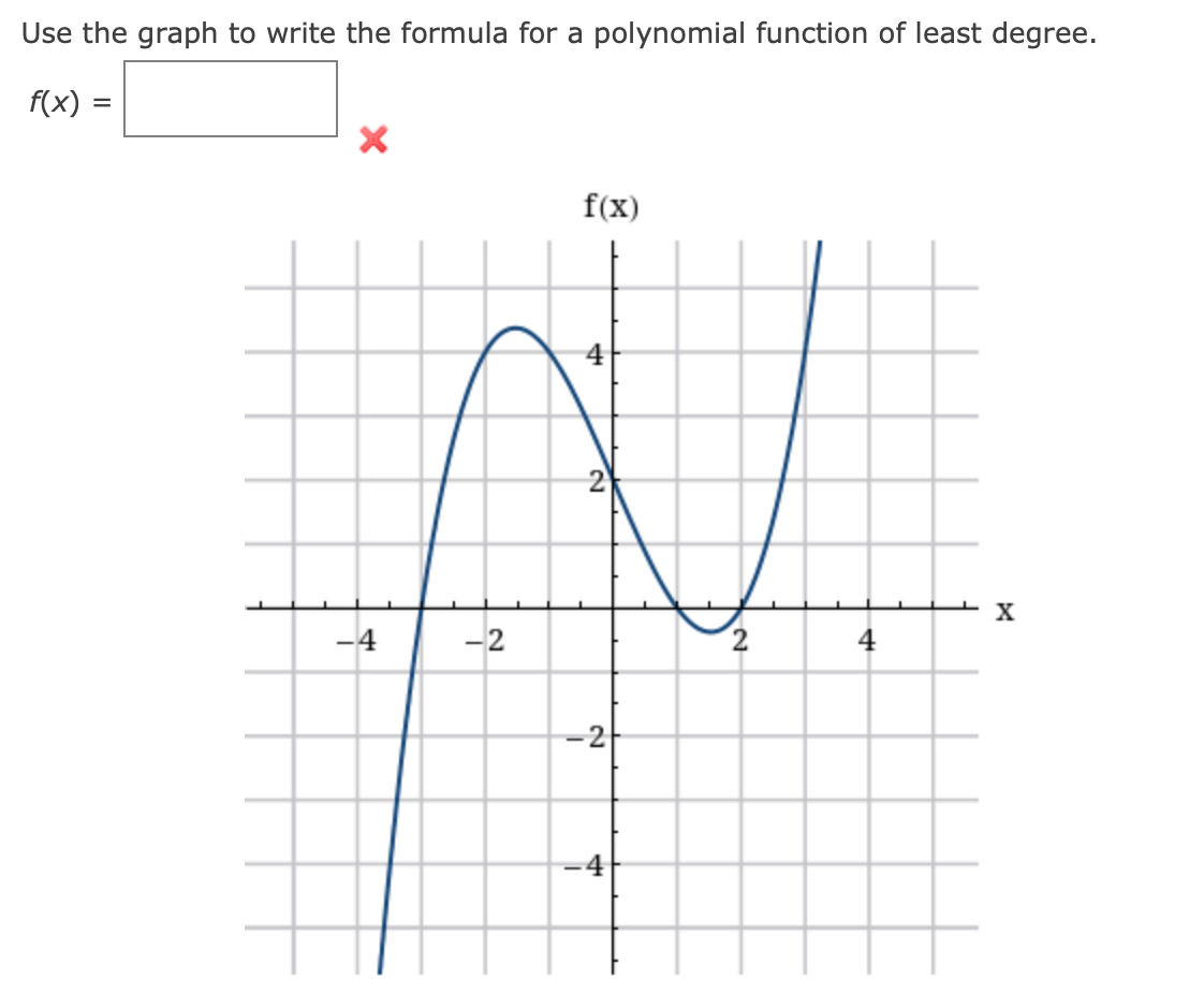 Use the graph to write the formula for a polynomial | Chegg.com