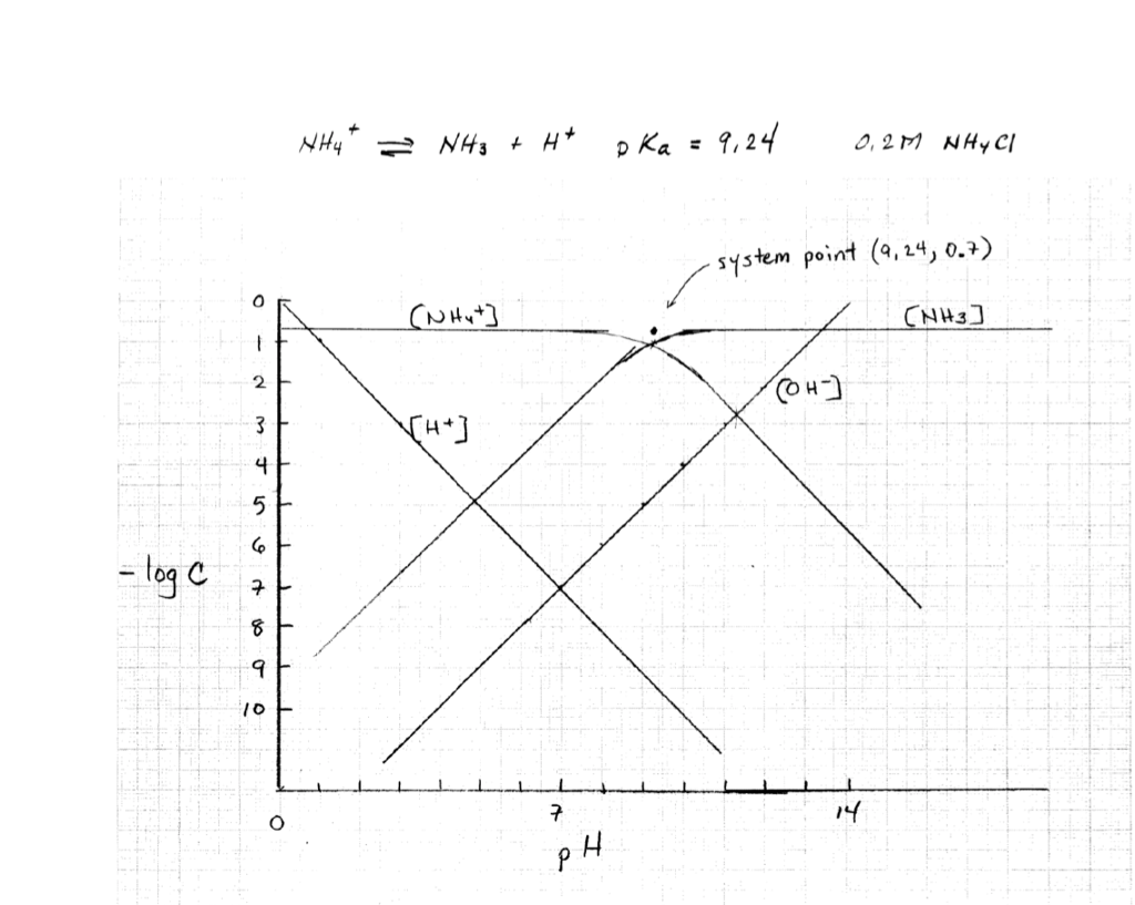 Solved please explain and show proton balance for all | Chegg.com
