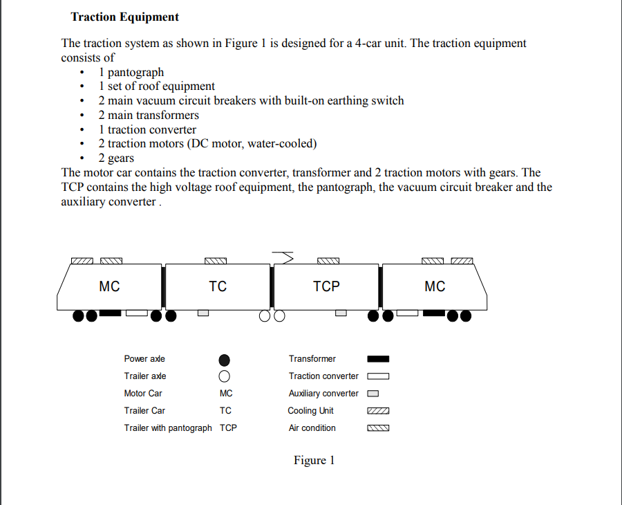 Traction Equipment The traction system as shown in | Chegg.com