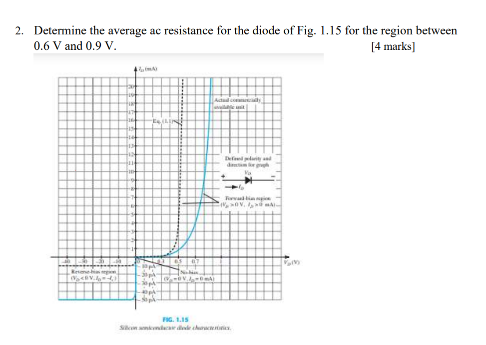 Solved Determine the average ac resistance for the diode of | Chegg.com Solved Determine the average ac resistance for the diode of | Chegg.com