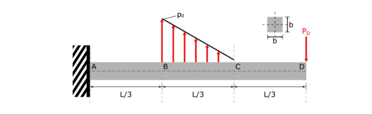 A cantilever beam AD with square cross-section is | Chegg.com