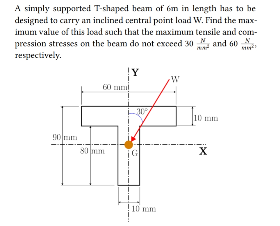 Solved A simply supported T-shaped beam of 6 m in ﻿length | Chegg.com