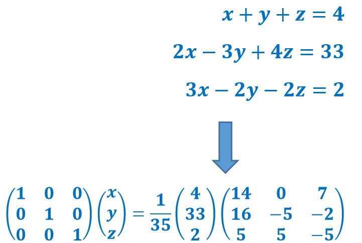 Solved Solve the following simultaneous equations by both | Chegg.com
