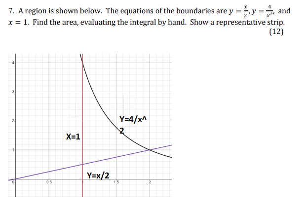 Solved A region is shown below. The equations of the | Chegg.com
