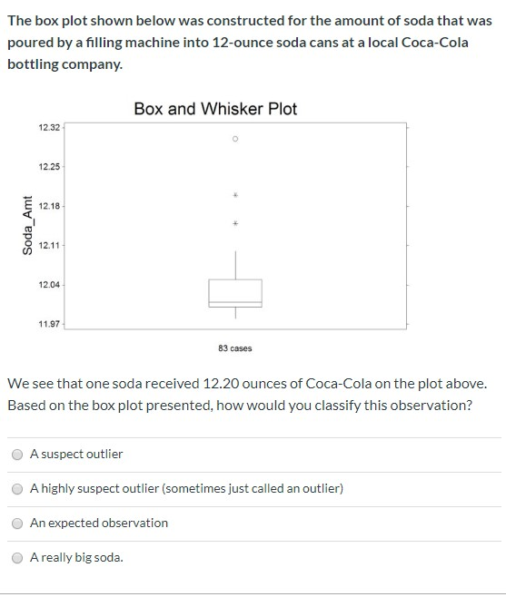Solved The box plot shown below was constructed for the | Chegg.com