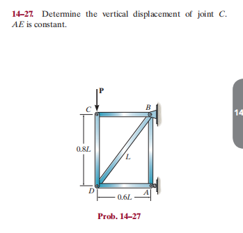 Solved 14-27. ﻿Determine the vertical displacement of joint | Chegg.com