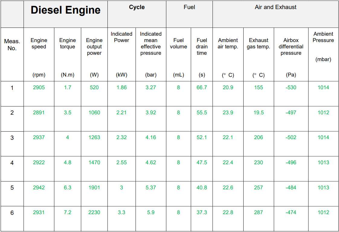 Solved I am struggling to find the thermal efficiency of the | Chegg.com