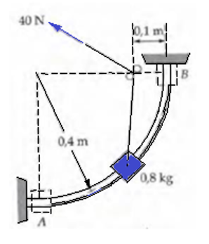 Solved The 0.8 (Kg) ring slides freely on the fixed circular | Chegg.com