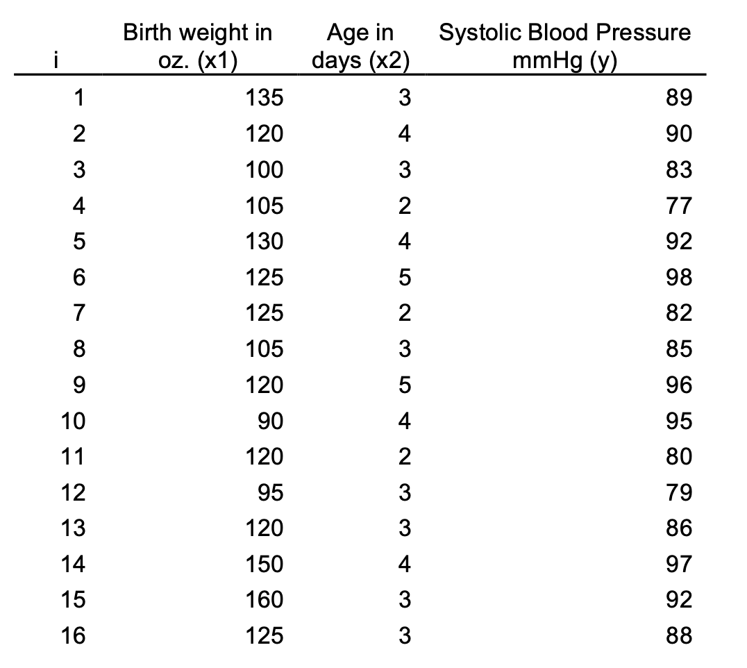 Solved 1. What is the predicted average SBP for infants born | Chegg.com