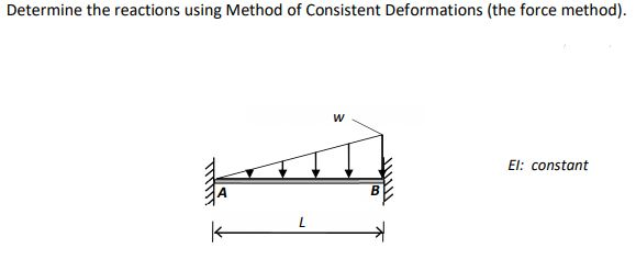 Solved Determine the reactions using Method of Consistent | Chegg.com