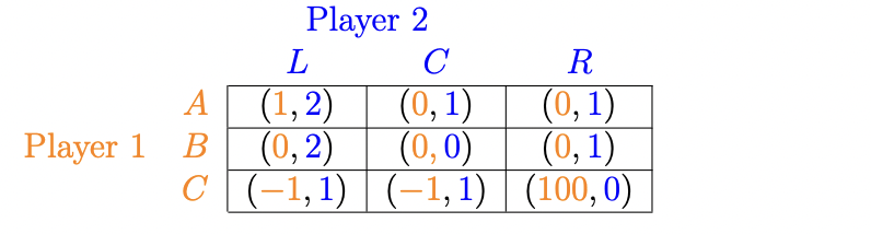 Solved Game theory: use the static game of complete | Chegg.com