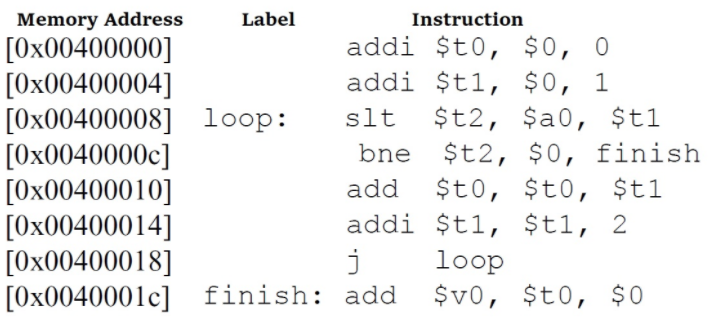 Show the conversion of Assembly meumonic to the | Chegg.com