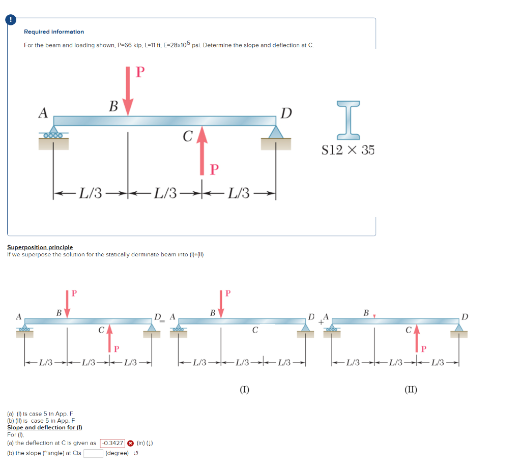 Solved Required information For the beam and loading shown, | Chegg.com