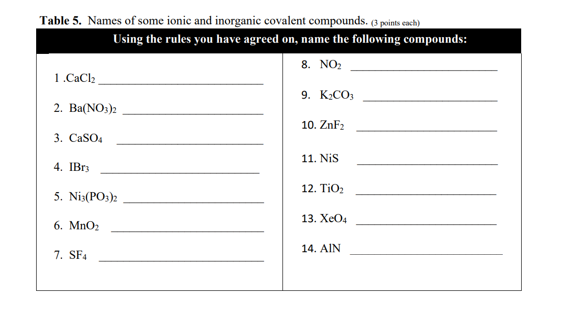 Solved Table 5. ﻿Names of some ionic and inorganic covalent | Chegg.com