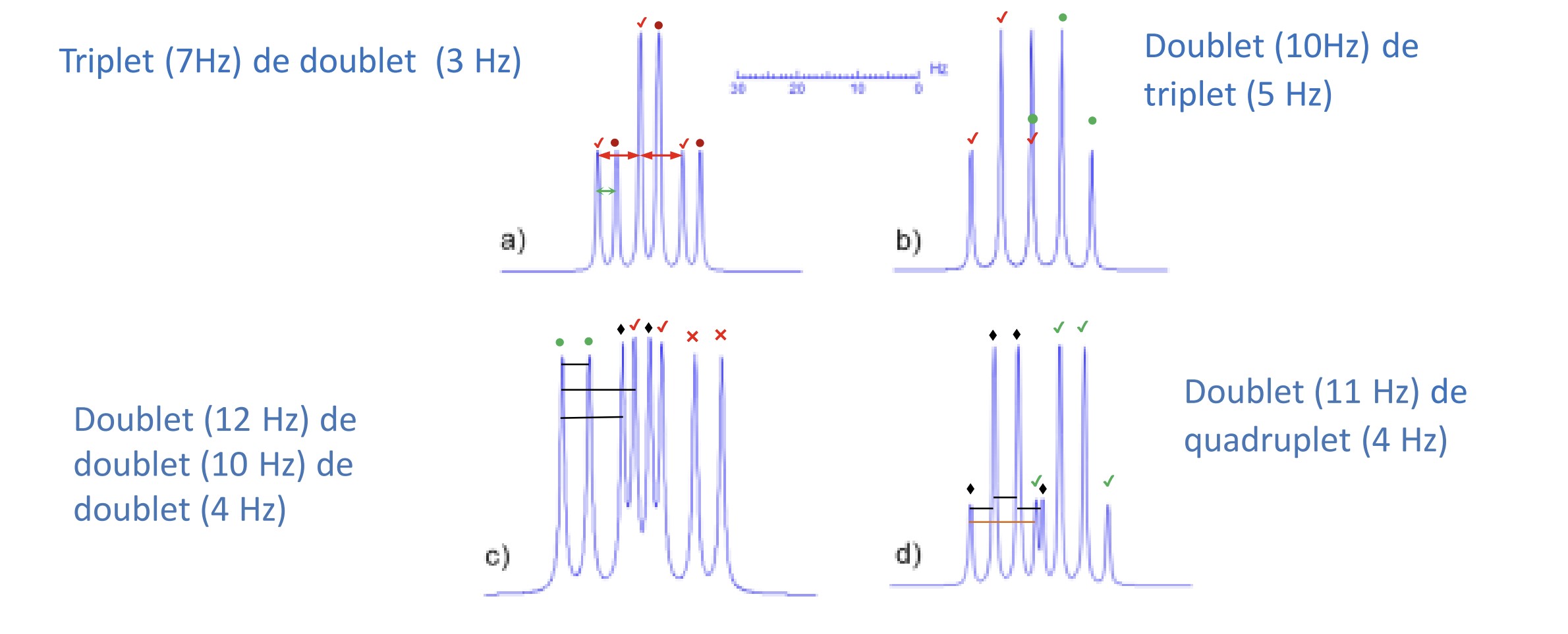 Solved Explain multiplicity and explain the coupling | Chegg.com