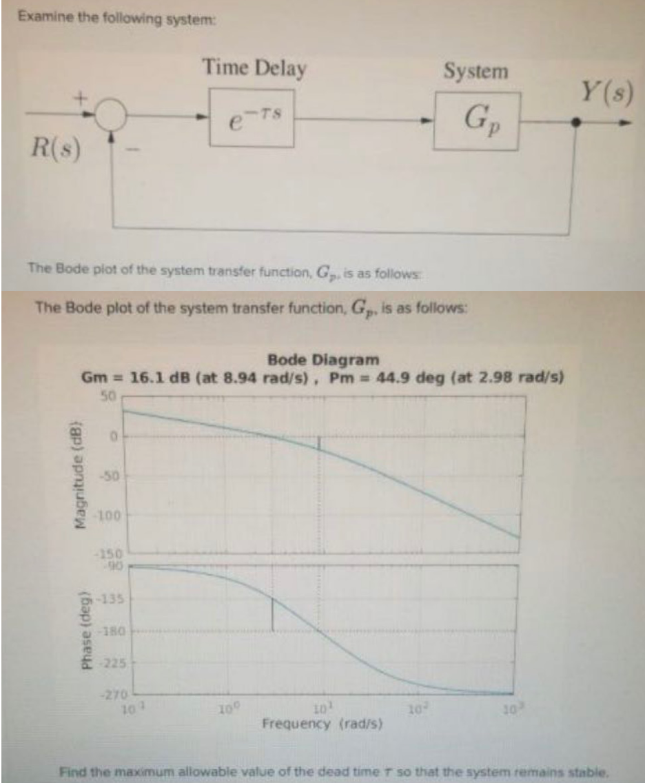 Solved Examine the following system: Time Delay System Y(s) | Chegg.com