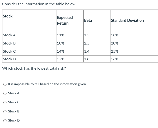 Solved Consider the information in the table below: Stock | Chegg.com