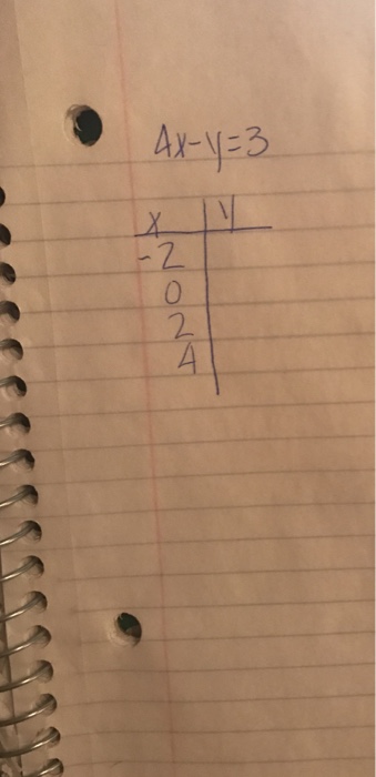 Solved 4x - y = 3 | Chegg.com