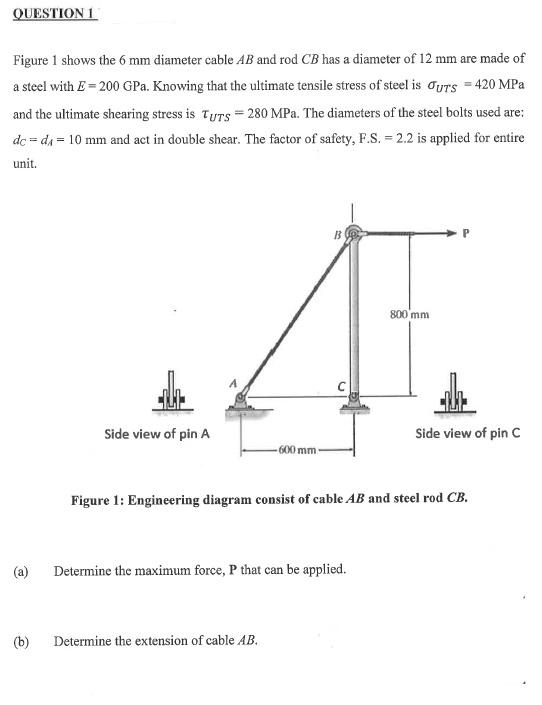 Solved QUESTION 1 Figure 1 shows the 6 mm diameter cable AB | Chegg.com Solved QUESTION 1 Figure 1 shows the 6 mm diameter cable AB | Chegg.com