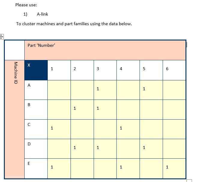 Please use:1) ﻿A-linkTo cluster machines and part | Chegg.com