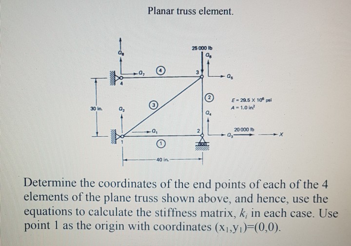 Solved 2. In the analysis of plane trusses, it is necessary | Chegg.com