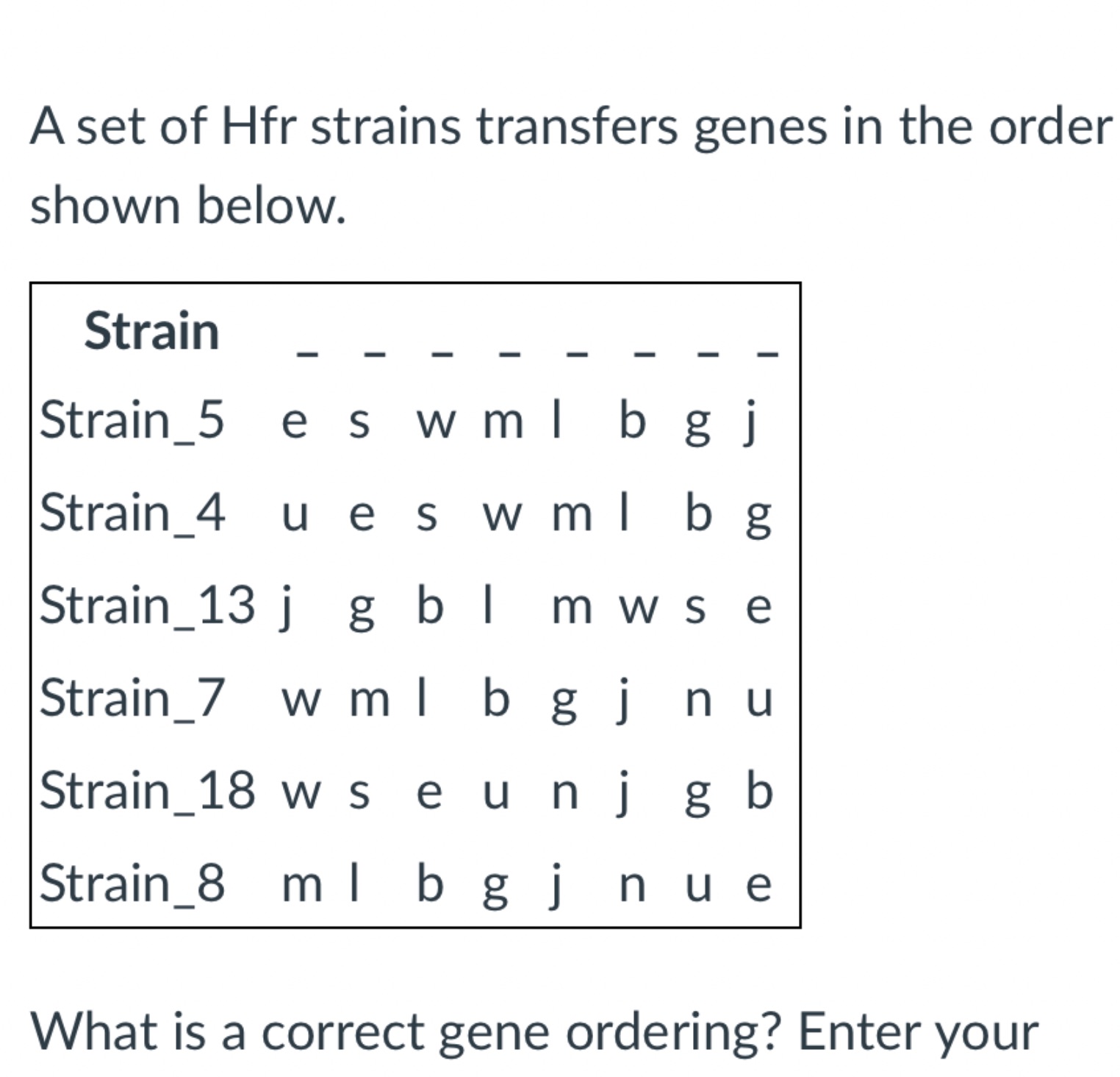 Solved A set of Hfr strains transfers genes in the | Chegg.com