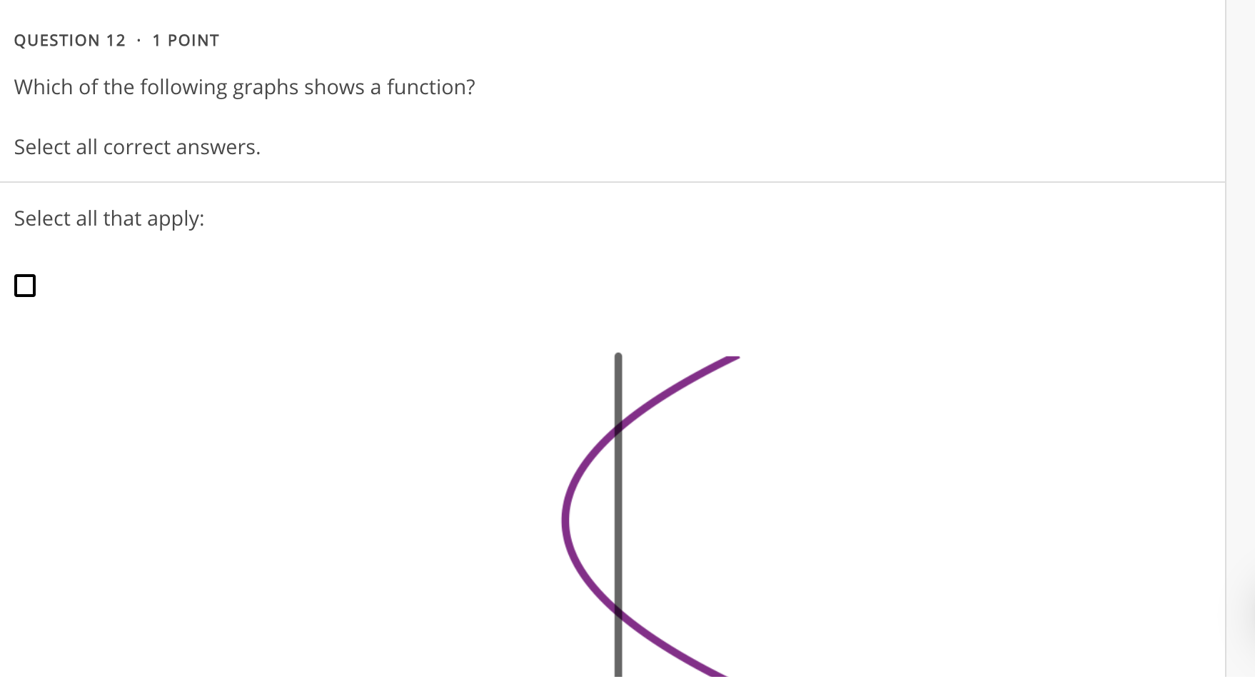 Solved Question 12 · 1 Point Which Of The Following Graphs 