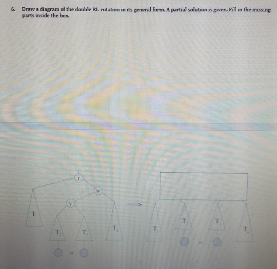 Solved 6. Draw a diagram of the double RL-rotation in its | Chegg.com