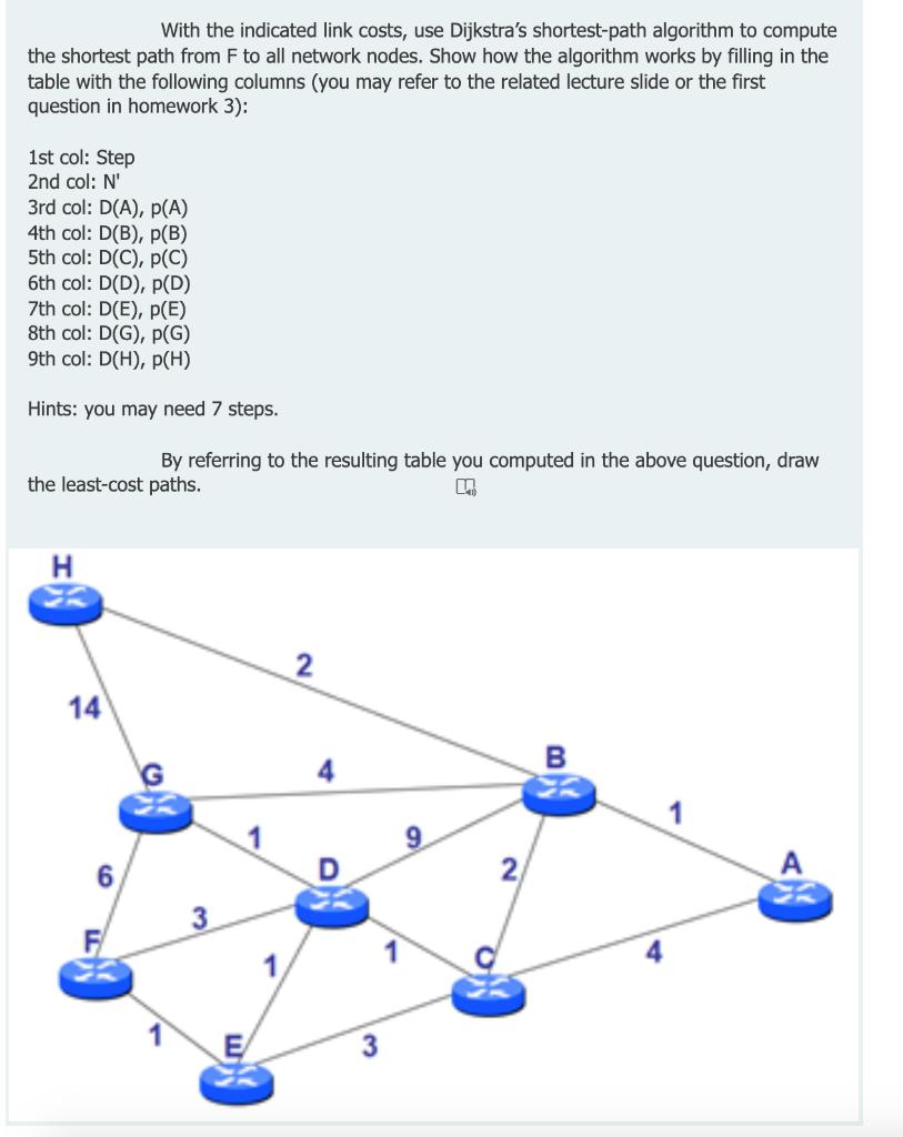 Solved With the indicated link costs, use Dijkstra's | Chegg.com