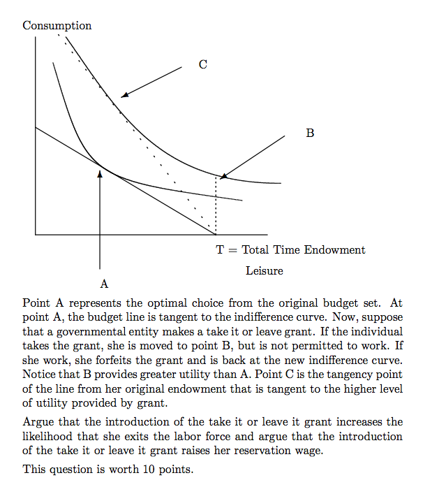 Solved Consumption T = Total Time Endowment Leisure Point A | Chegg.com