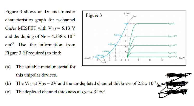 Figure 3 shows an IV and transfer characteristics | Chegg.com