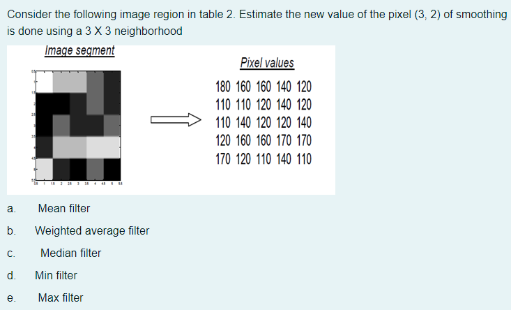 Solved Consider the following image region in table 2. | Chegg.com