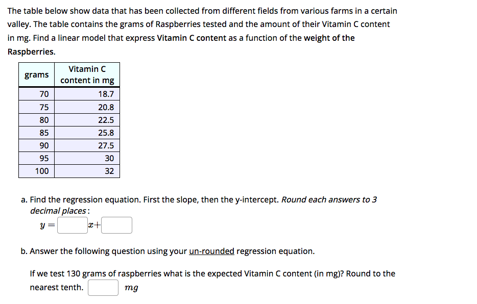 Solved The table below show data that has been collected | Chegg.com