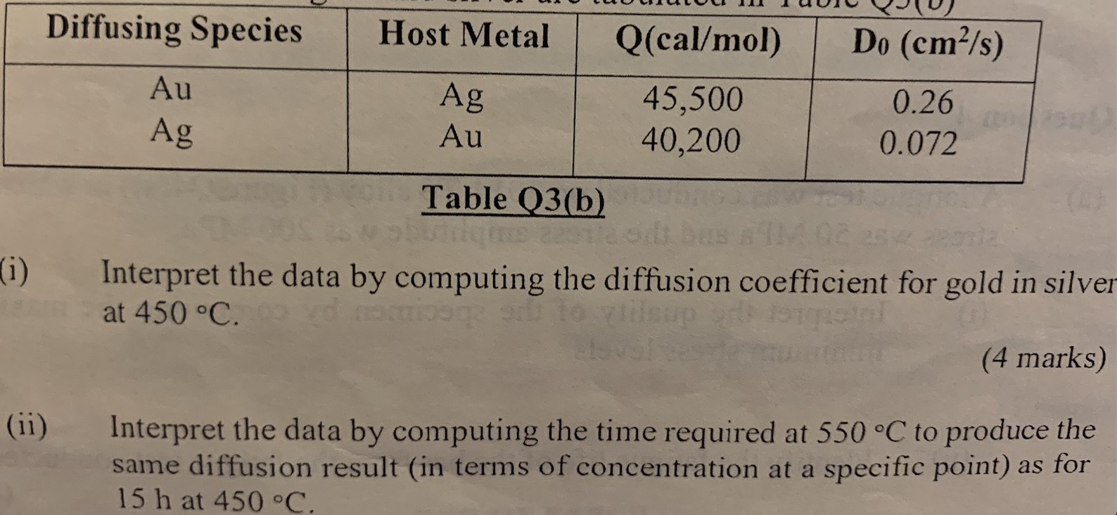 Solved Do (em?/s) Diffusing Species Au Ag Host Metal | Chegg.com