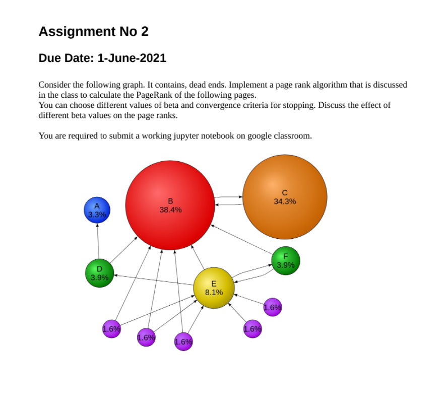 Assignment No 2 Due Date: 1-June-2021 Consider the | Chegg.com