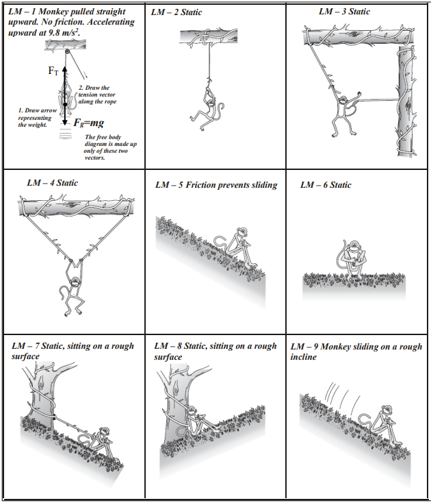 Solved Free-Body Homework: Linear Motion In each case the | Chegg.com
