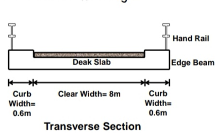 Solved Design of one way span bridge having a clear span of | Chegg.com